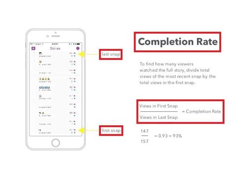 7 Key Metrics To Improve Your Snapchat Marketing