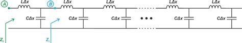 Rf Design Basics—introduction To Transmission Lines Technical Articles