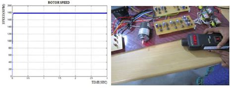 In Simulation Rotor Speed Of Download Scientific Diagram