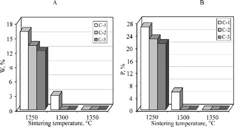 Physical Properties Of Cordierite Ceramics With Different Content Of Download Scientific