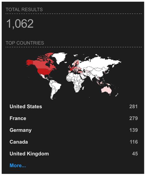 Esxiargs Ransomware Knocking Out Unpatched Vmware Esxi Linux Servers Worldwide