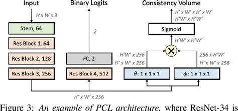 Figure 1 From Learning To Recognize Patch Wise Consistency For Deepfake Detection Semantic Scholar