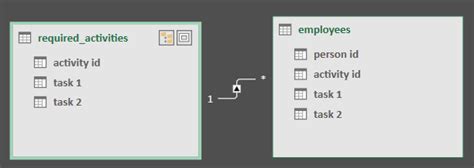 excel dax difference between columns in a one to many relationship