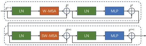 a fabric defect segmentation model based on improved swin unet with