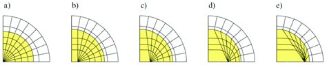 7 Five Degrees A E Of Mesh Non Orthogonality From An Orthogonal