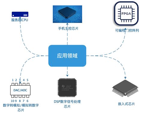 Risc V生态架构浅析认识risc V Csdn博客