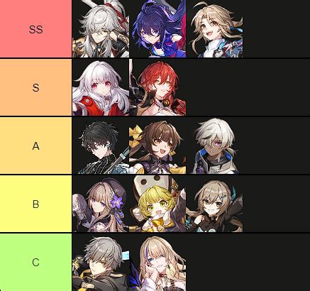 Honkai Star Rail Tier List DPS, quels sont les meilleurs persos ...