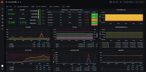 Prometheus 采集linux主机监控数据prometheus Linux进程采集器 Csdn博客