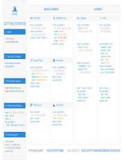 Plotly Cheat Sheet Pdf Course Hero