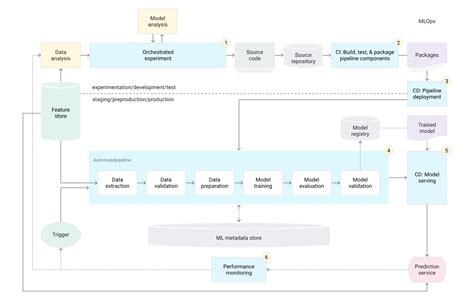 Mlops Concepts — Sinaraml Definitive Guide 01 Documentation
