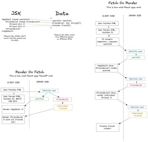 🏎️ Why Your React Ui Feels Slow And How To Fix It Alfie Chen