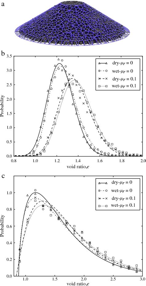 Figure 1 From Coupled Cfddem Simulation Of Fluidparticle Interaction