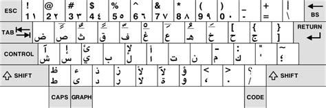 Arabic Keyboard Wikipedia