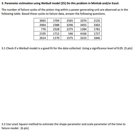 Solved Parameter Estimation Using Weibull Model Do Chegg