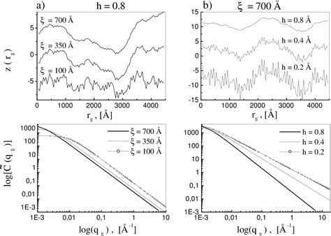 Figure 22 From The Microstructure Of Confined And Thin Polymer Films Semantic Scholar