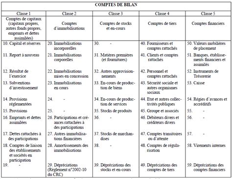 Plan Comptable Classe 6 Chtoby Pomnili
