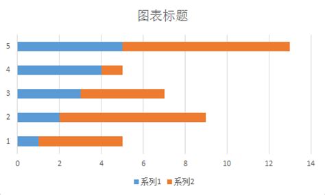Android Java BarSeries How To Display The Column Chart Horizontal Stack Overflow