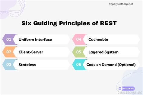 Api 接口设计原则：restful 与 Graphql124bd1296bec0d9d93c7b52a71ad8d5b Csdn博客