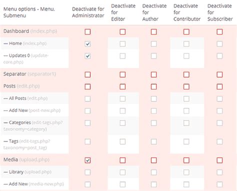 how to hide unnecessary items from wordpress admin bar correctly best