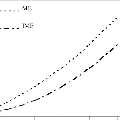 PDF Improving The Modified Euler Method