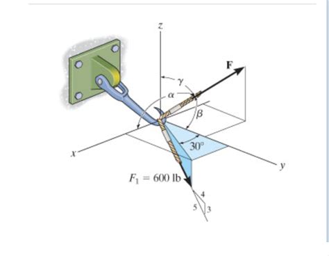 Solved If The Resultant Force Acting On The Hook Is