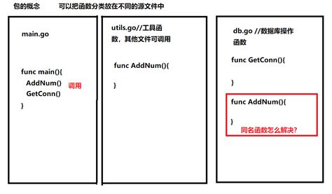 Go语言快速上手 函数和包go Main包 Csdn博客 Go语言快速上手 函数和包go Main包 Csdn博客