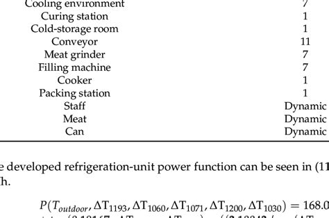 Agent Population Sizes For Case Study Download Scientific Diagram
