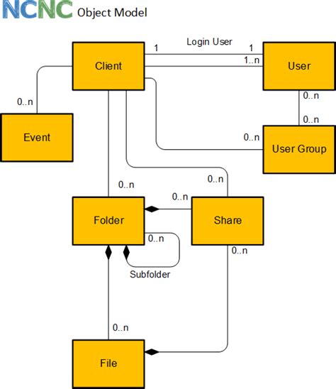 GitHub Hobigo Nextcloud Node Client Nextcloud Node Js Client For TypeScript And JavaScript