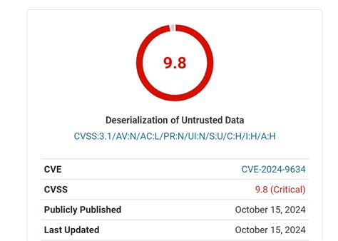Cve 2024 9634 Cvss 9 8 Critical Givewp Flaw Exposes 100 000
