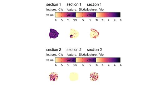 Map Numeric Features MapFeatures Semla