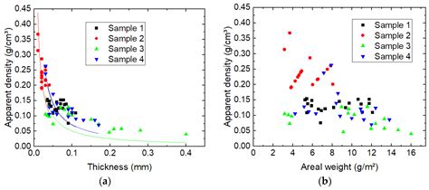 Homogeneity Of Needleless Electrospun Nanofiber Mats