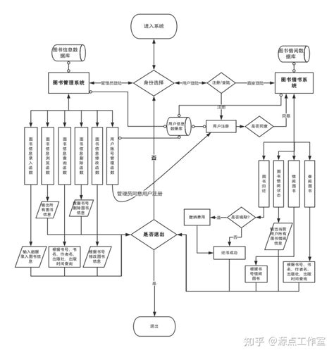 图书馆借书系统 知乎