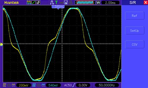 Be Wary Of Ct Saturation Hardware Openenergymonitor Community