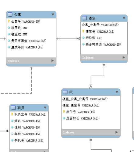 Mysql Error Code 1822解决方法 Shijiyuanaa 博客园