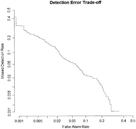 Open Set Classification Scheme Download Scientific Diagram