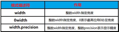 Python新式格式化输出:f String 知乎 Python新式格式化输出:f String 知乎
