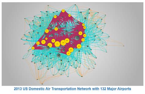 SiDi LAB | Discover More | System Integration & Design Informatics ...