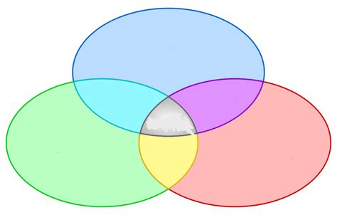 Summative AP Diagram Quizlet