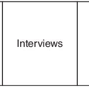 Sequence Of Cyclic Data Capture And Analysis Download Scientific Diagram