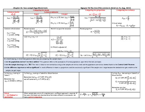 Review Chapter 10 Two Sample Hypothesis Tests Chapter 10 Two