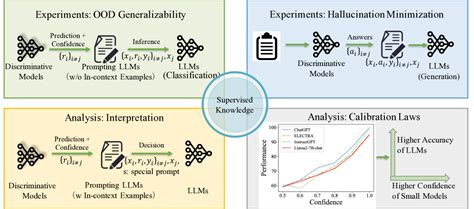 Supervised Knowledge Makes Large Language Models Better In Context Learners Ai Research Paper