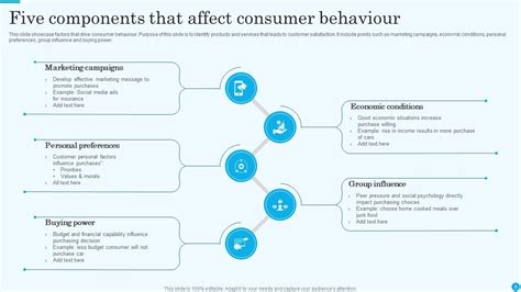 Top 10 Consumer Behaviour Powerpoint Presentation Templates In 2025