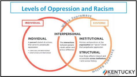 The Kentucky Board Of Nursing Is Requiring Implicit Bias Training As A Condition Of Licensure