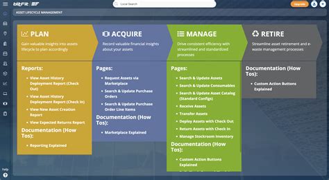 Bitfit It Asset Management Reviews 2025 Details Pricing And Features G2