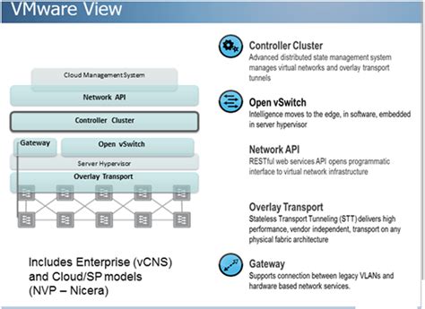 Cloud Computing A New Era Network Virtualization And Sdn Cloud Computing A New Era Network Virtualization And Sdn