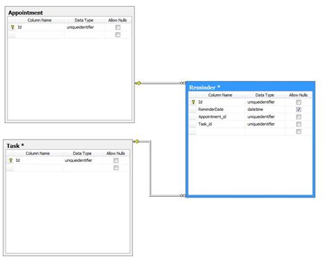 Sql Merge This Data Into One Table Stack Overflow