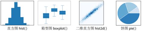 Matplotlib库的基本使用 Zohn 佐恩 博客园