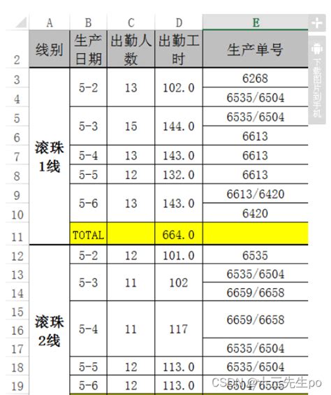 Excel找到某个指定值的最大或者最小日期 数值 Excel按条件查找最大日期 Csdn博客
