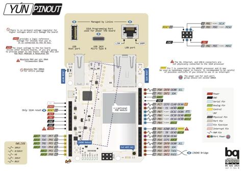 Diagrama De Pines Arduino Pinout Arduino Geek Factory Arduino