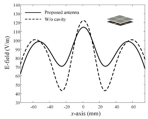 High Aperture Efficiency Array Antenna For Wireless Power Transfer Applications